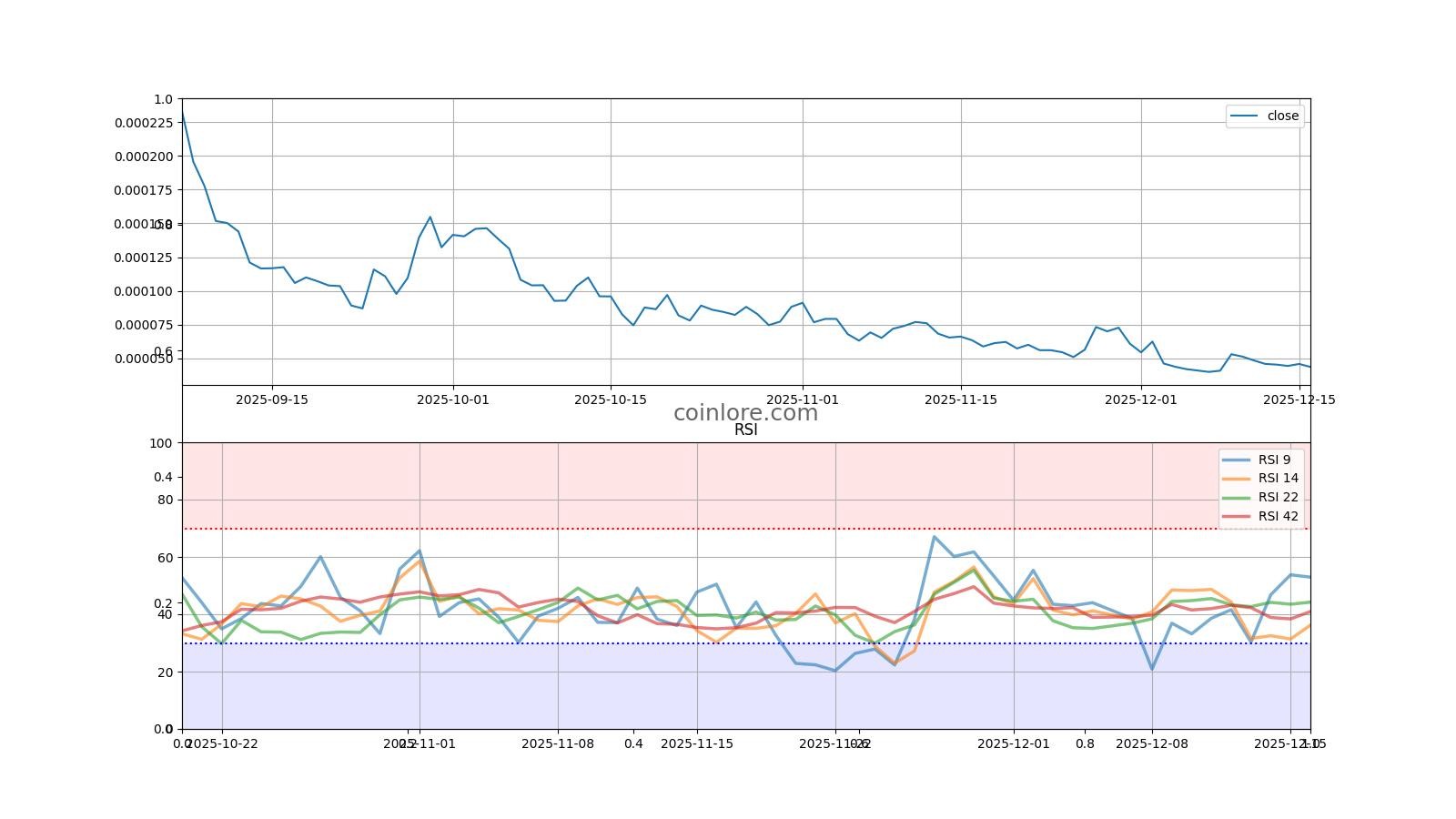 PUMPAI RSI indicator