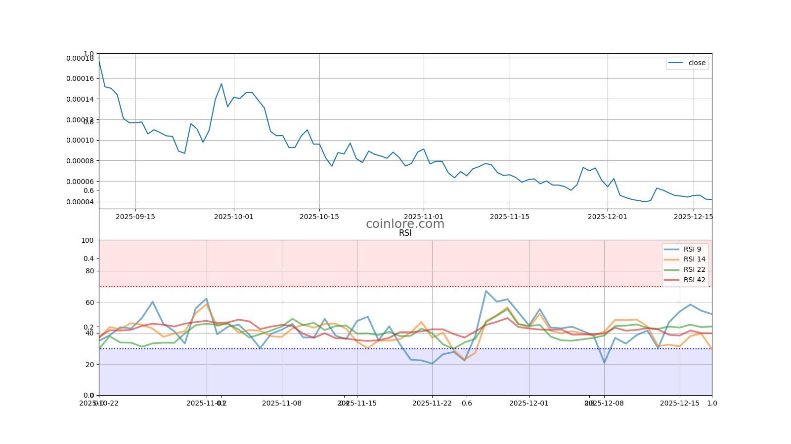 PUMPAI RSI indicator