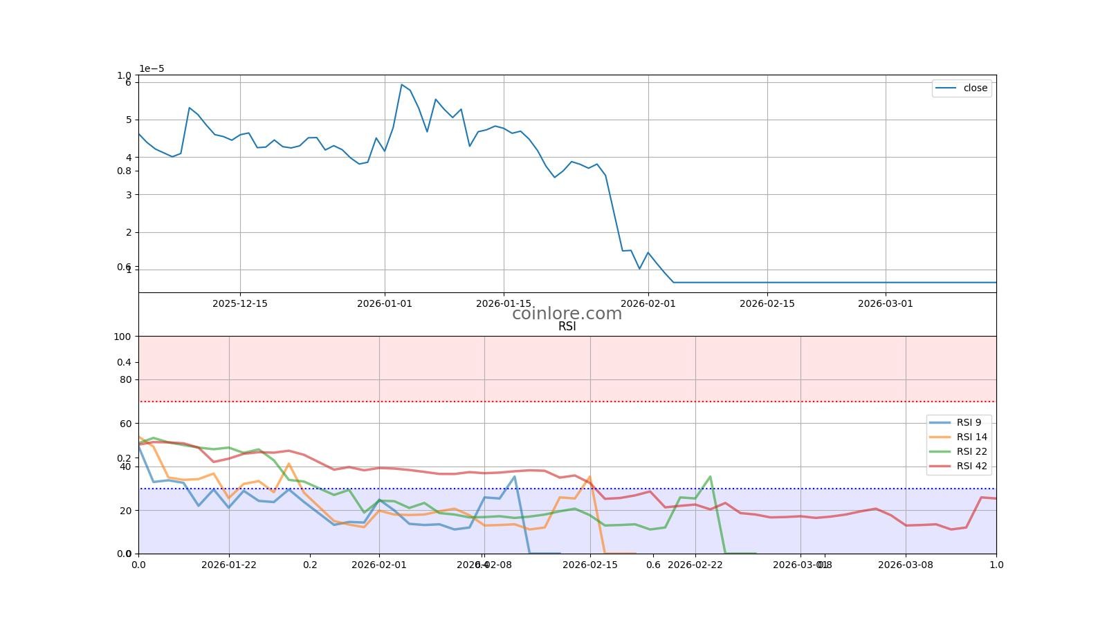 PUMPAI RSI indicator