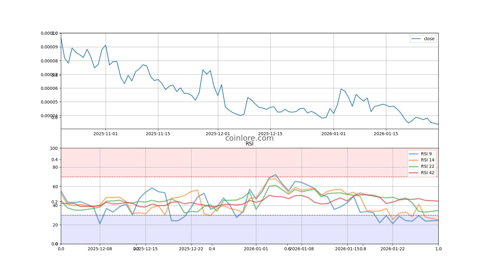 PUMPAI RSI indicator