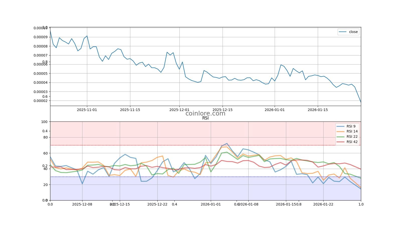 PUMPAI RSI indicator