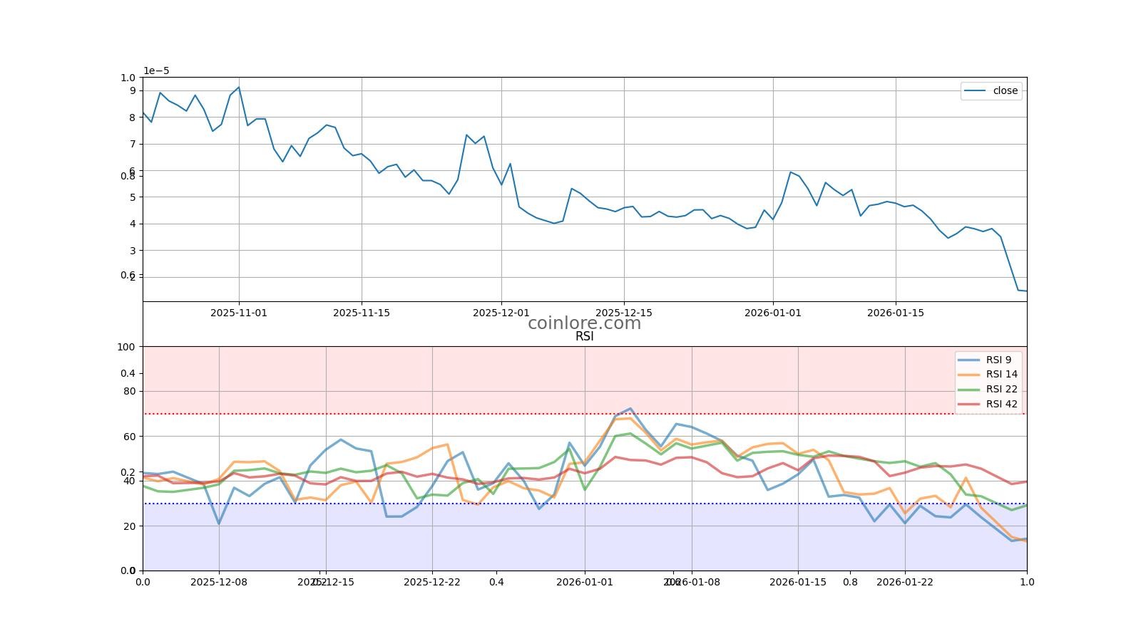 PUMPAI RSI indicator