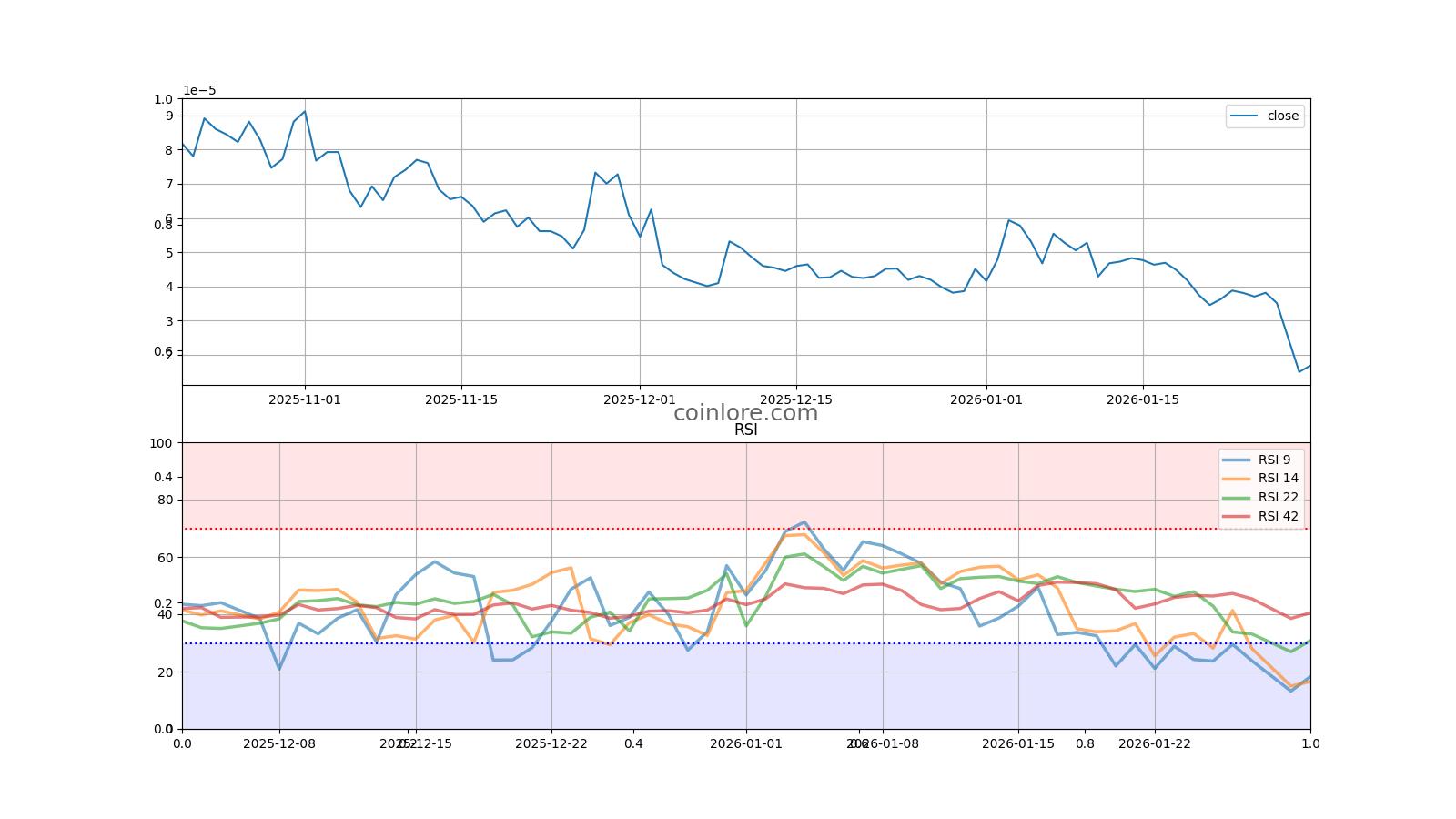 PUMPAI RSI indicator