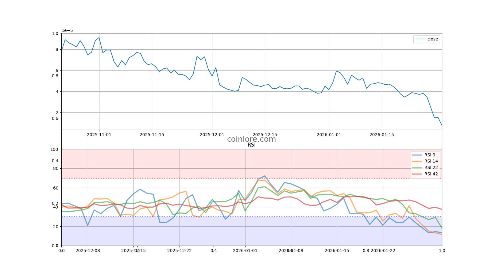 PUMPAI RSI indicator