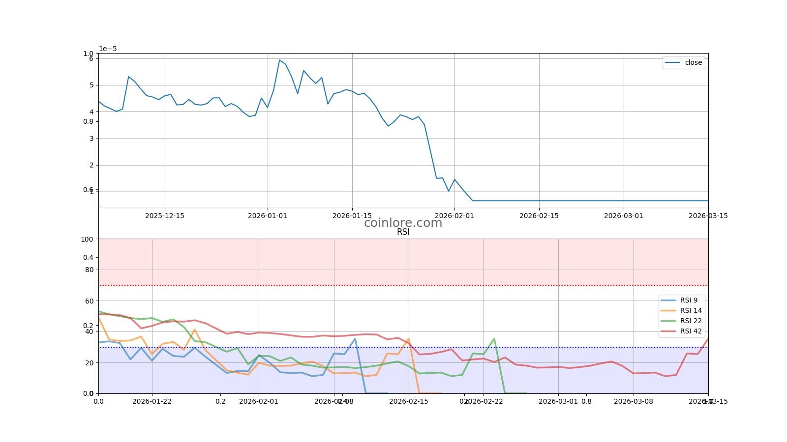 PUMPAI RSI indicator
