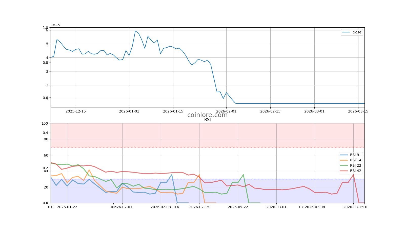 PUMPAI RSI indicator