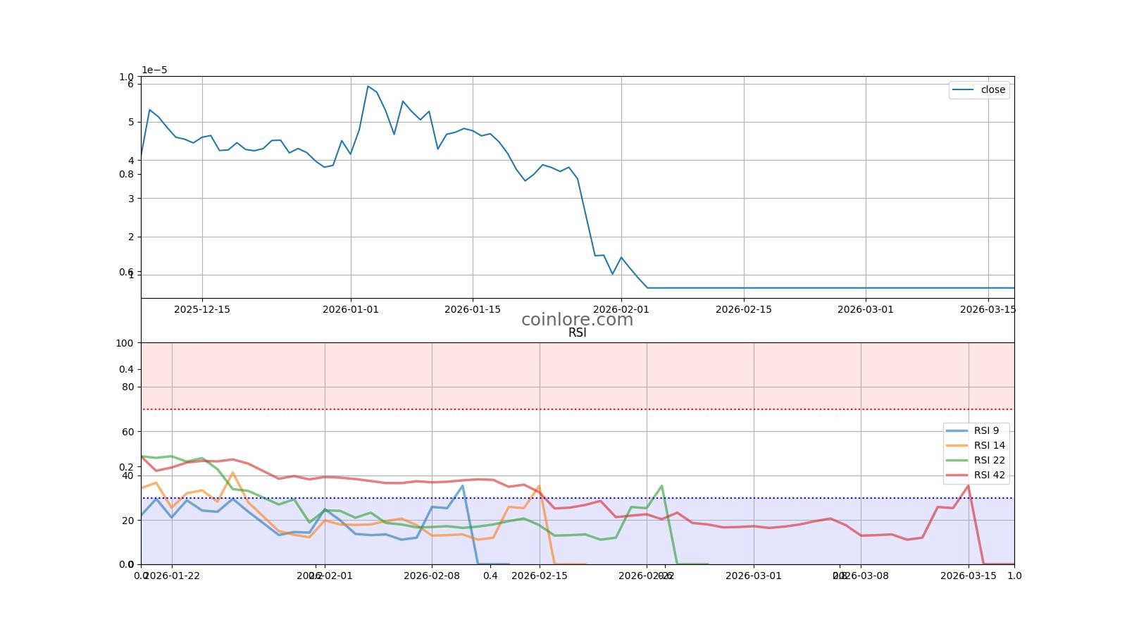 PUMPAI RSI indicator