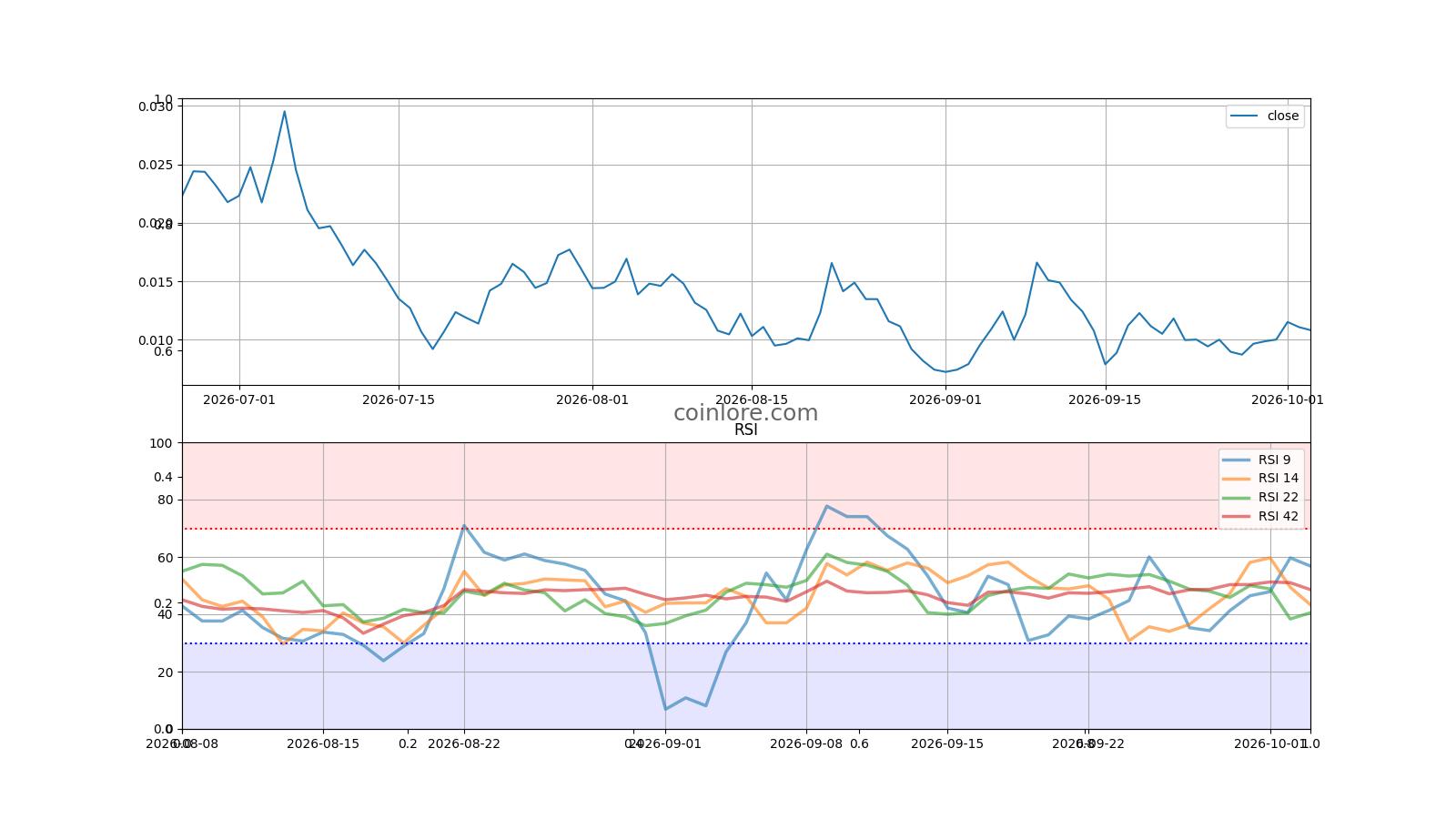 PUMPCADE RSI indicator