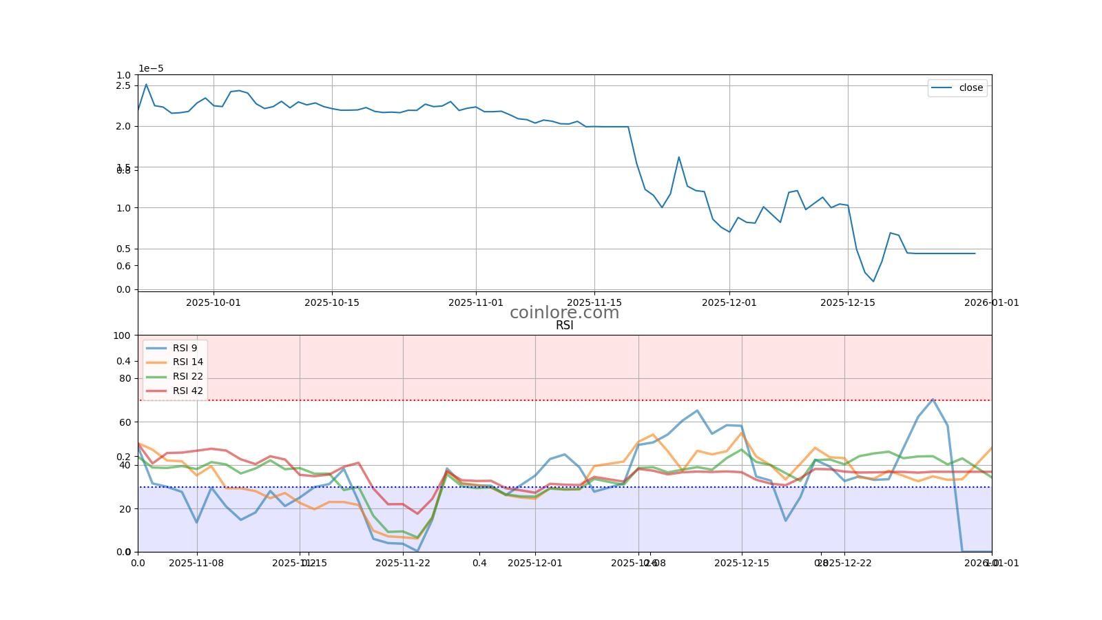 Pundi X PURSE RSI indicator