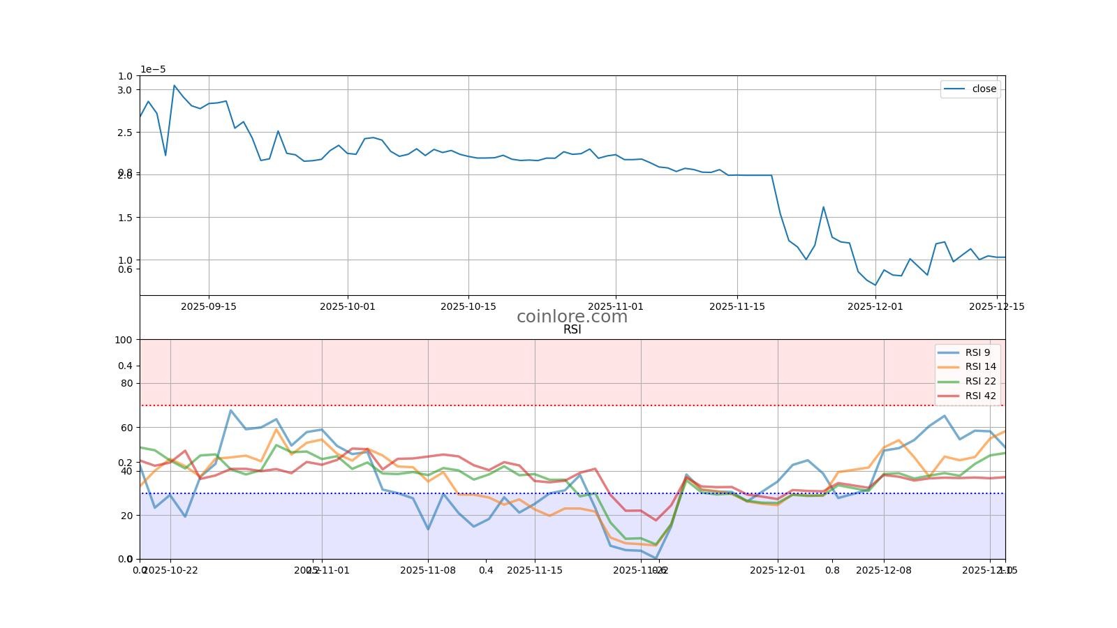 Pundi X PURSE RSI indicator