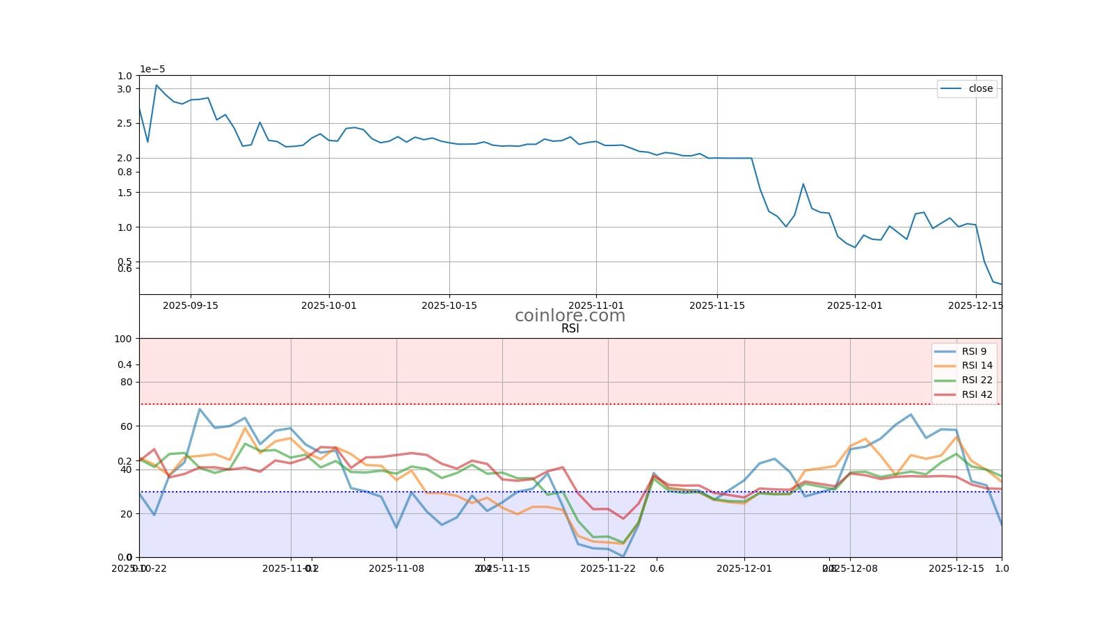 Pundi X PURSE RSI indicator