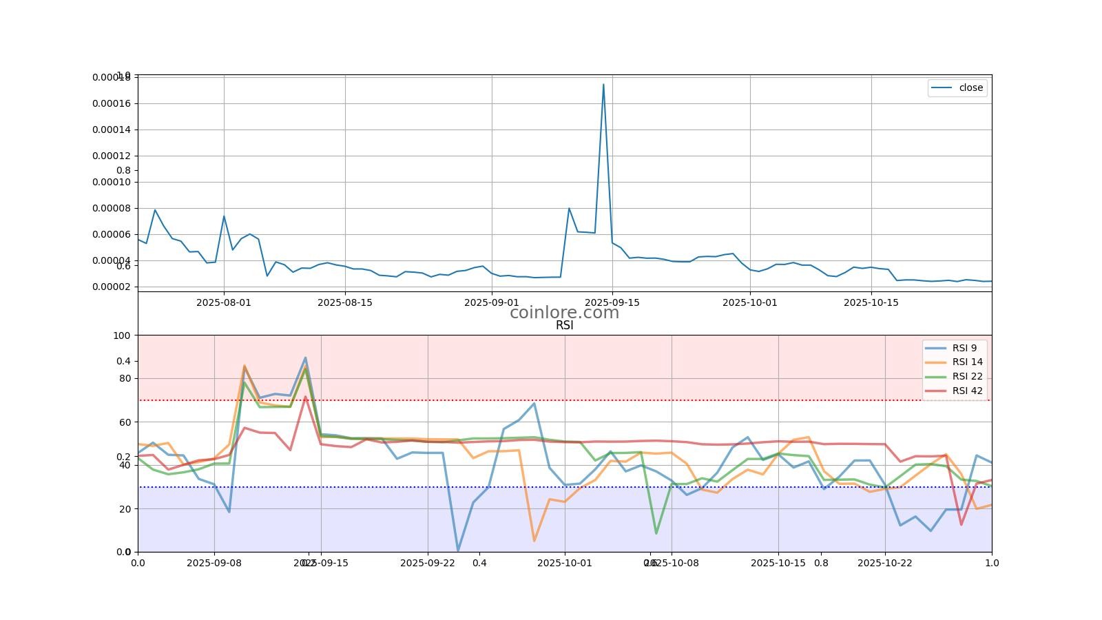 펀디엑스 RSI indicator