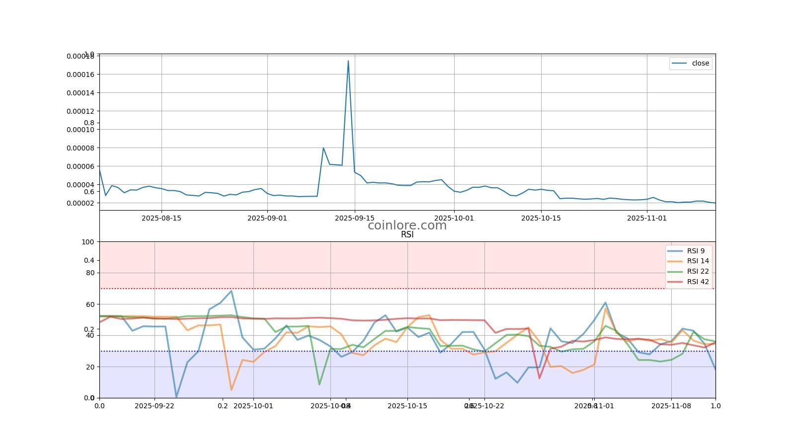 펀디엑스 RSI indicator