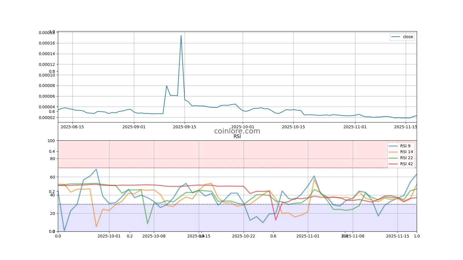 펀디엑스 RSI indicator