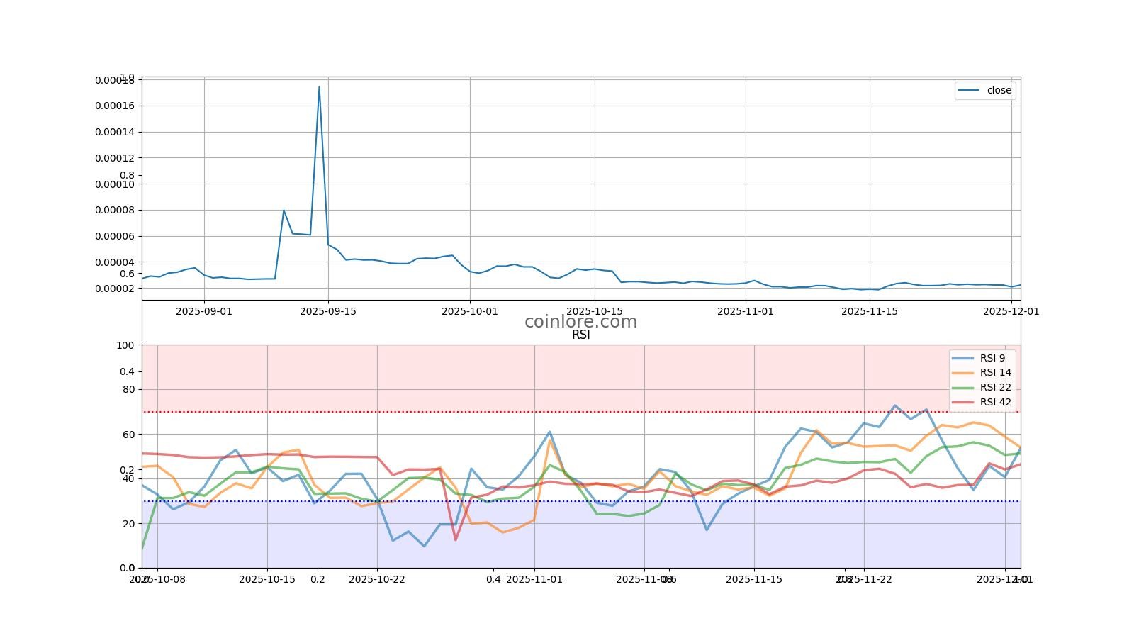 펀디엑스 RSI indicator