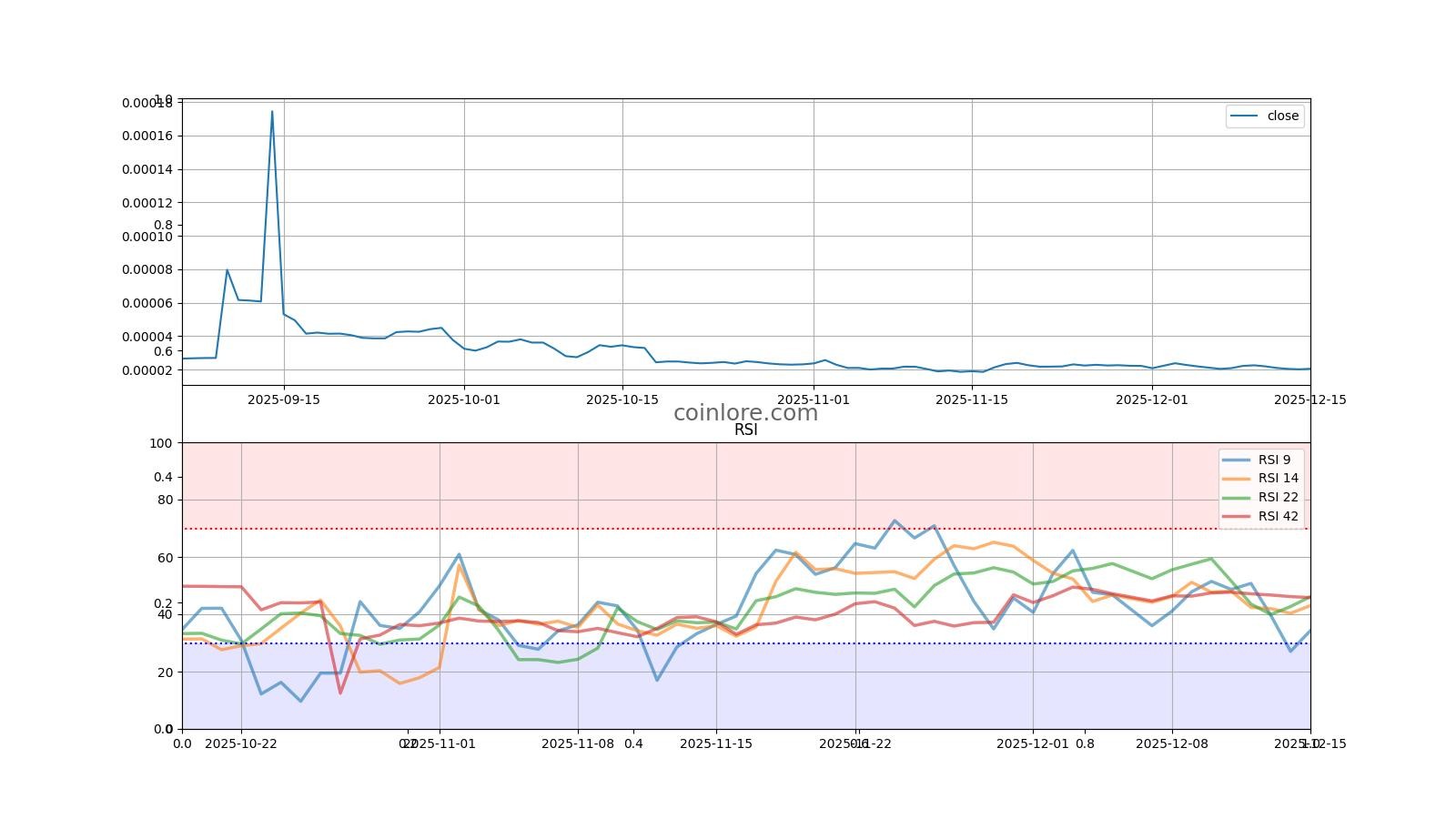 プンディエックス RSI indicator