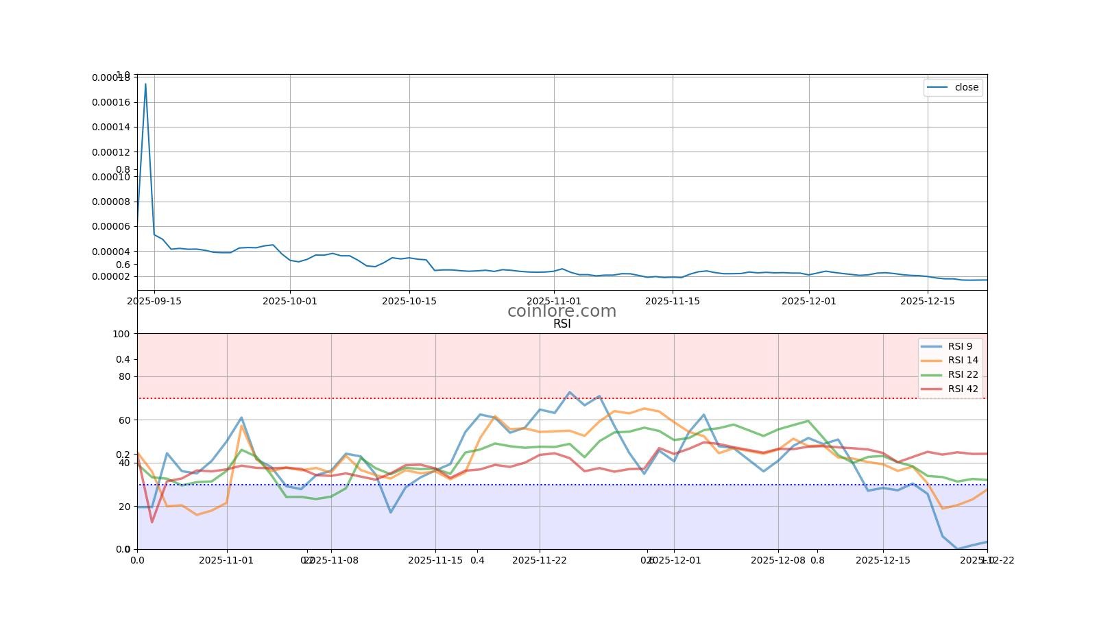 Pundi X [OLD] RSI indicator