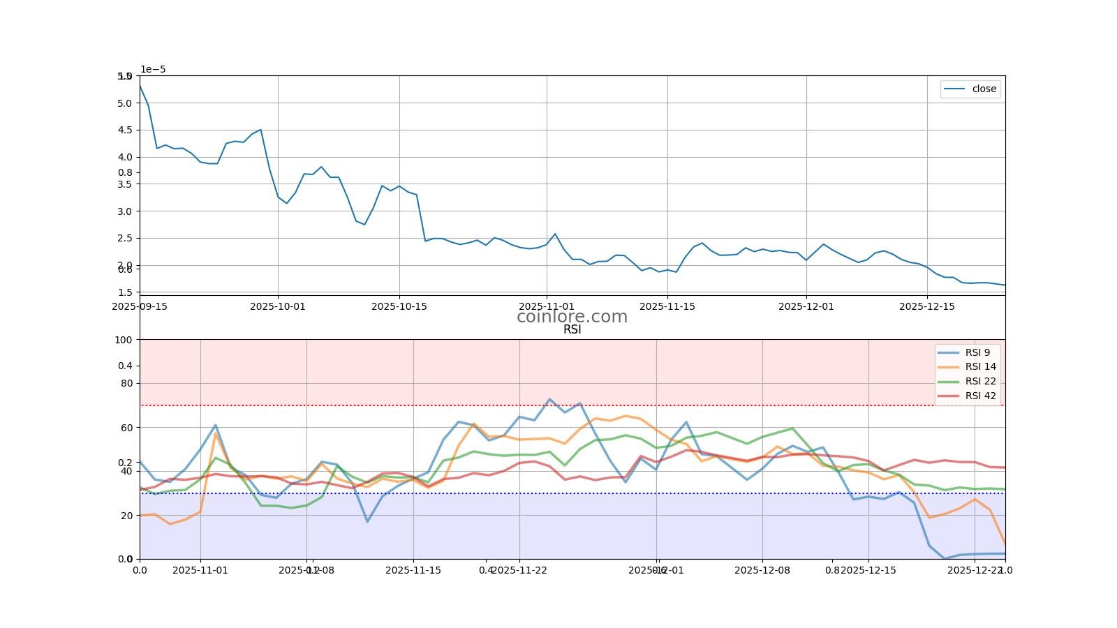 Pundi X [OLD] RSI indicator