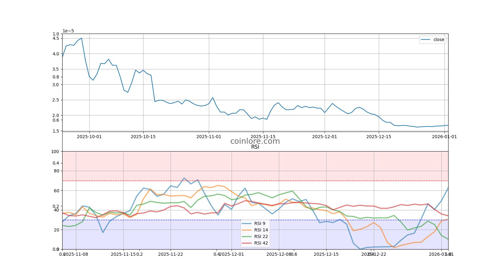 펀디엑스 RSI indicator