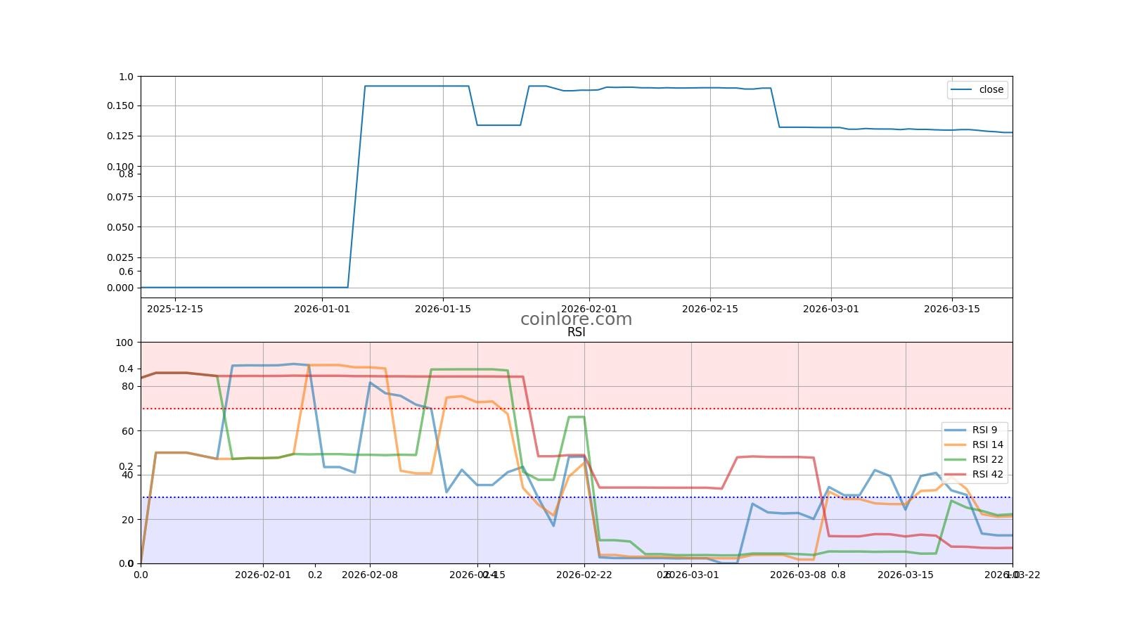 Pundi X [OLD] RSI indicator