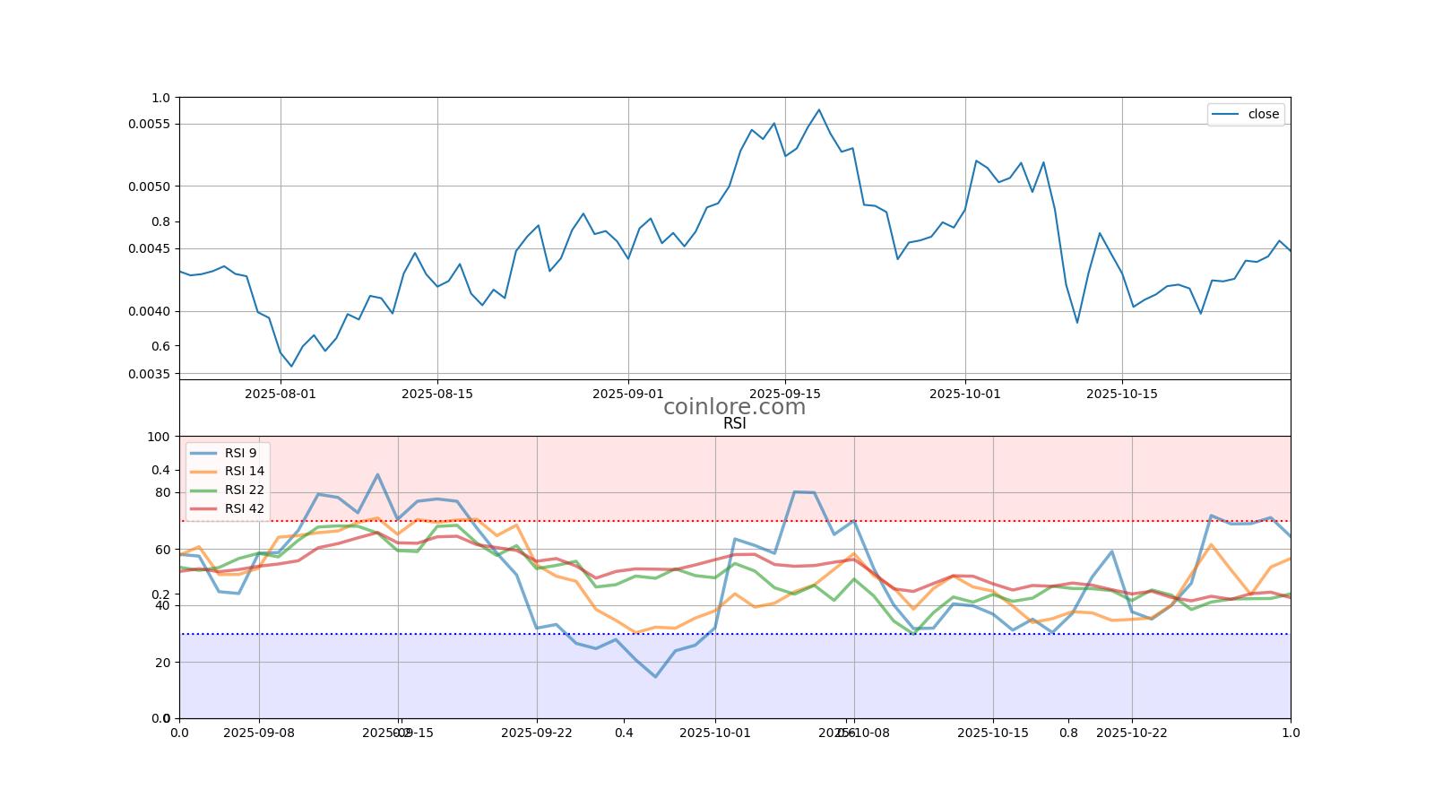 Pundu RSI indicator