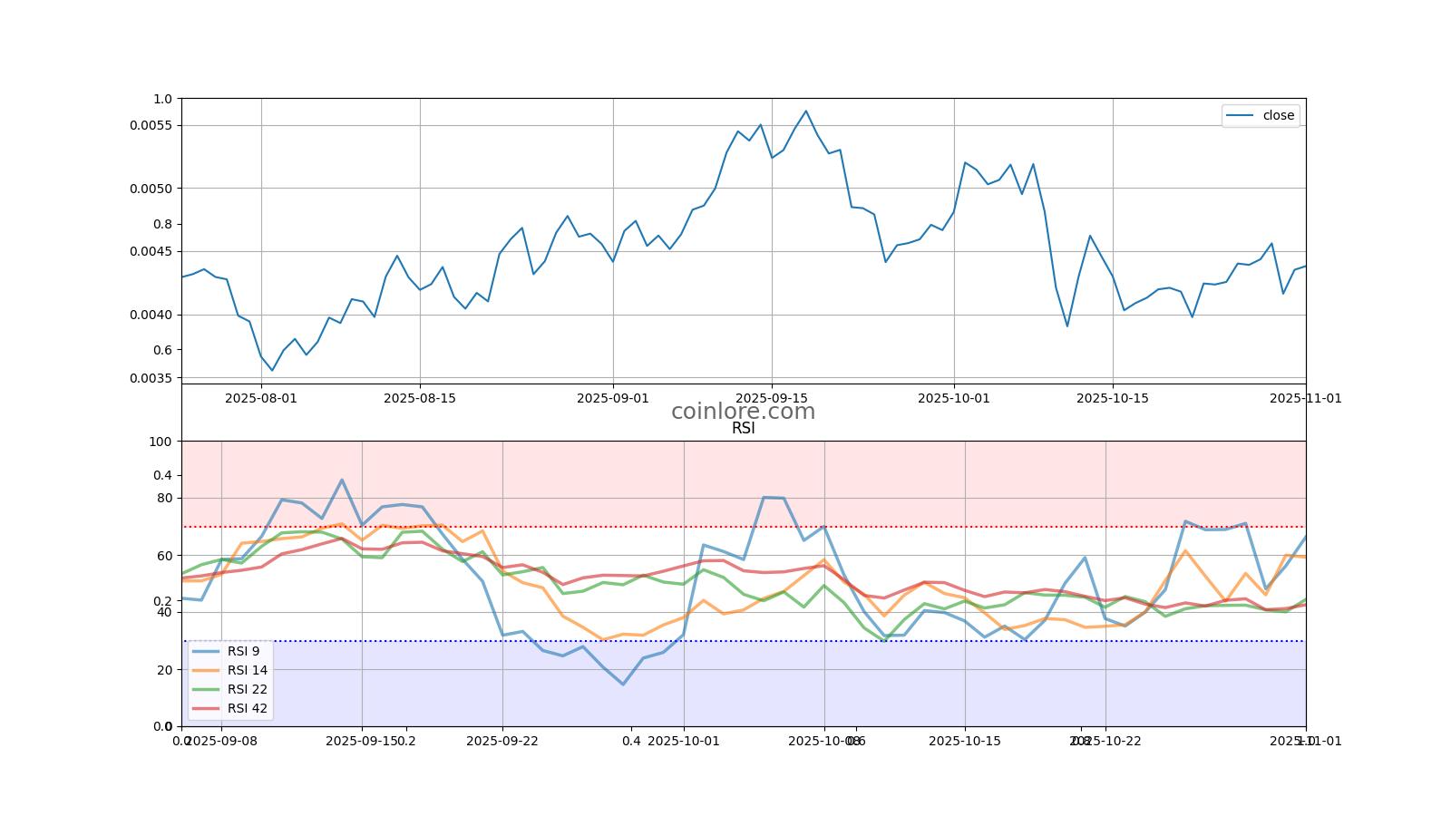 Pundu RSI indicator