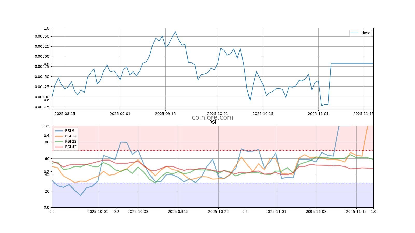 Pundu RSI indicator