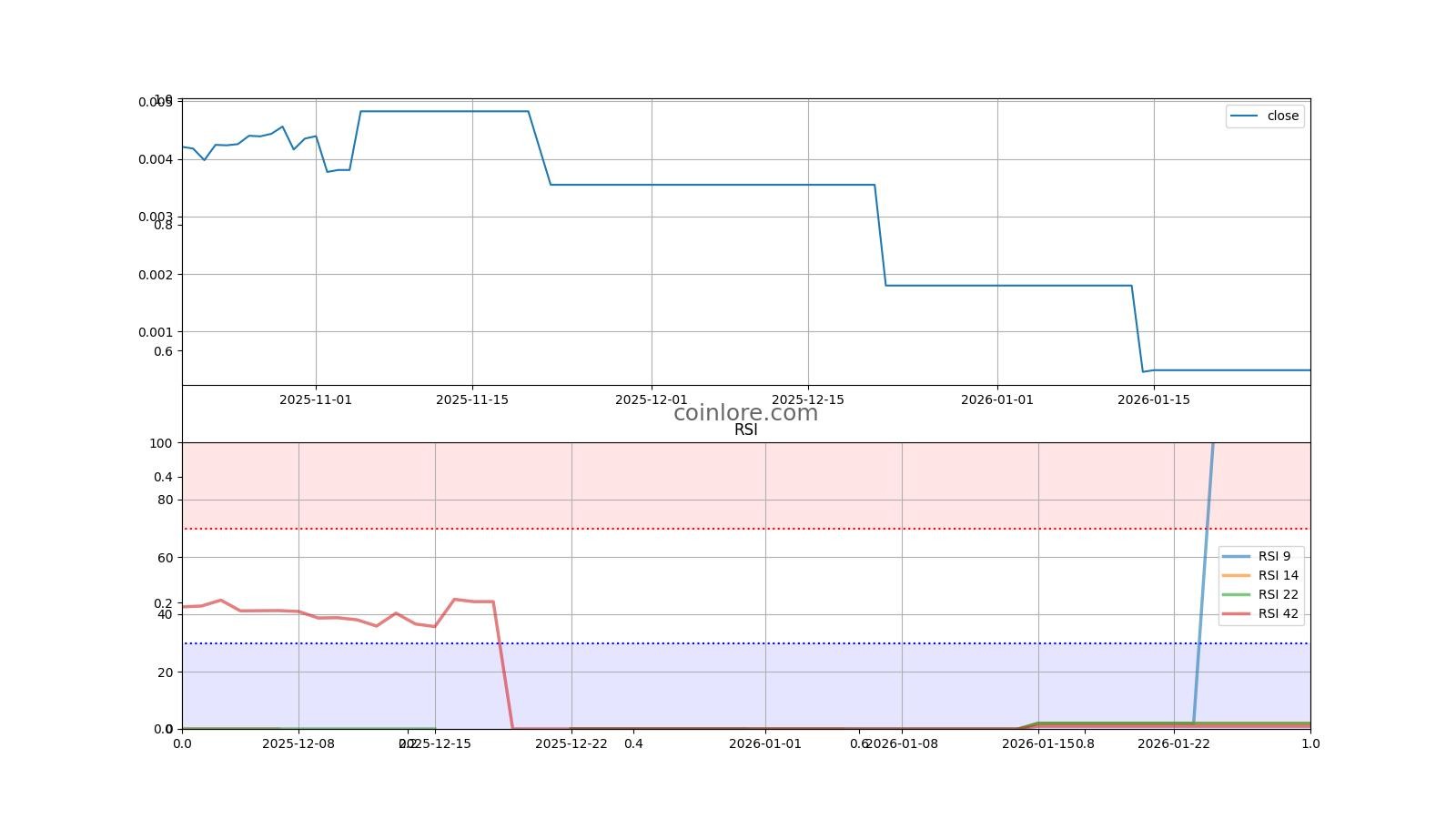Pundu RSI indicator