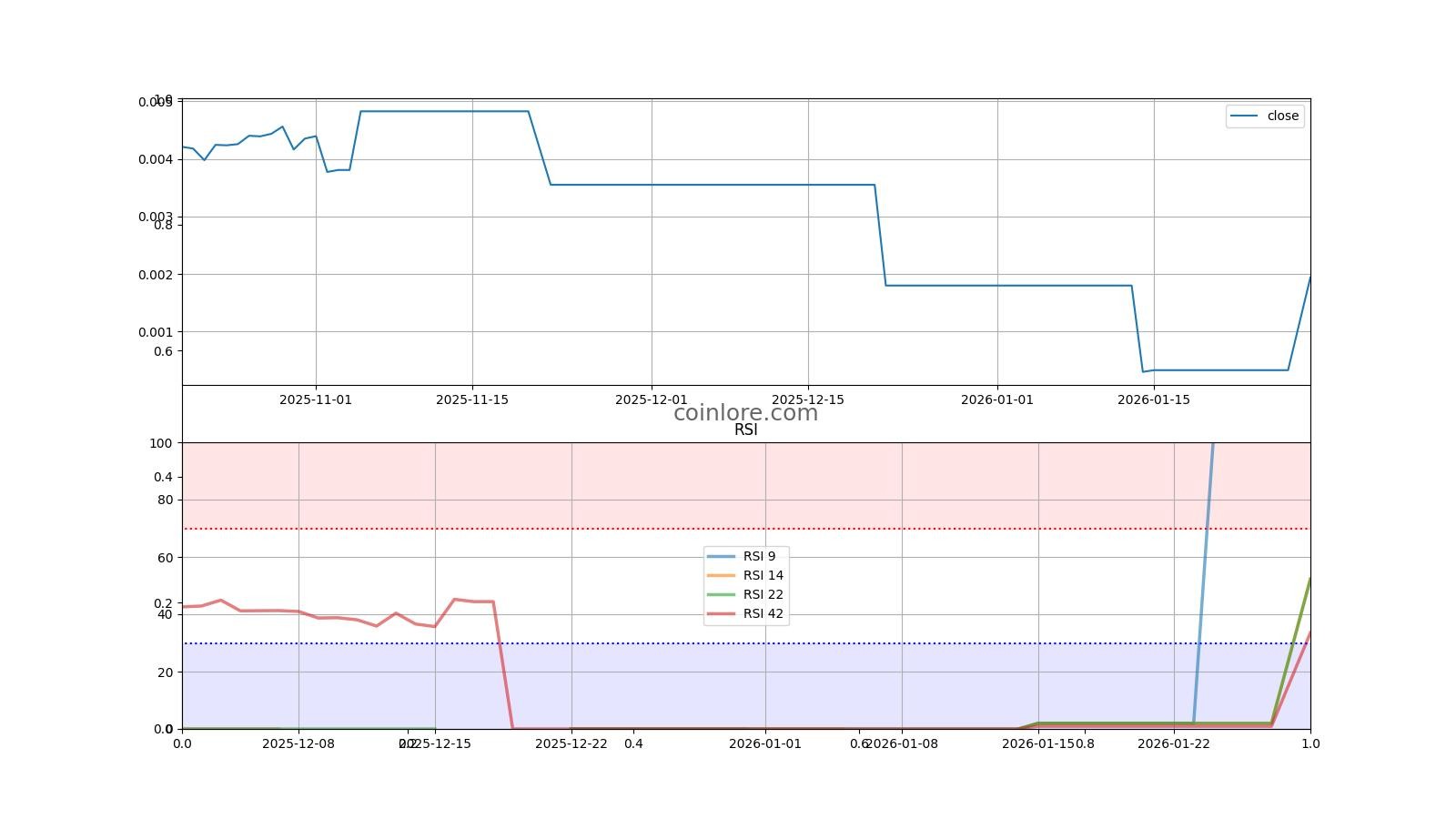Pundu RSI indicator