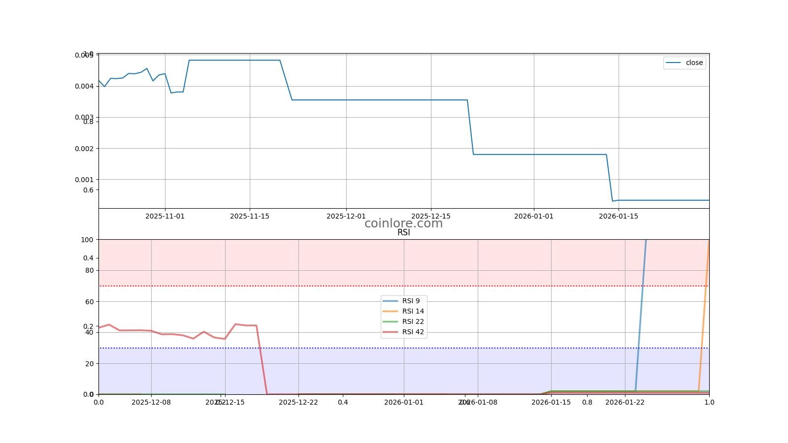 Pundu RSI indicator