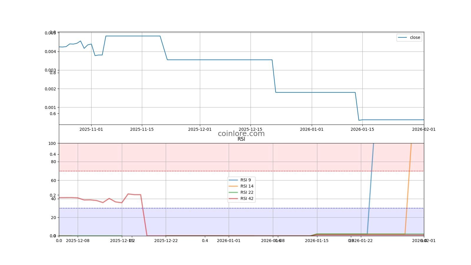 Pundu RSI indicator