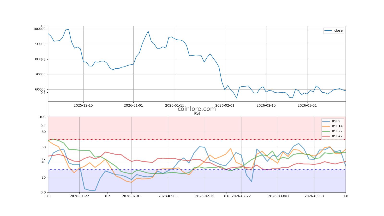 Punk Vault (NFTX) RSI indicator