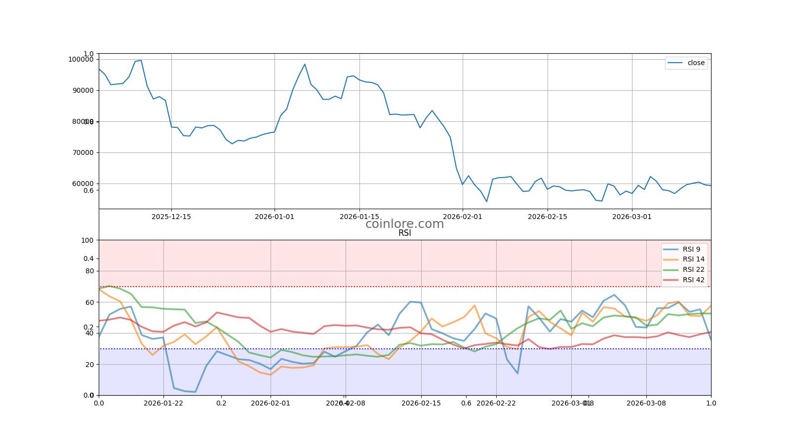 Punk Vault (NFTX) RSI indicator