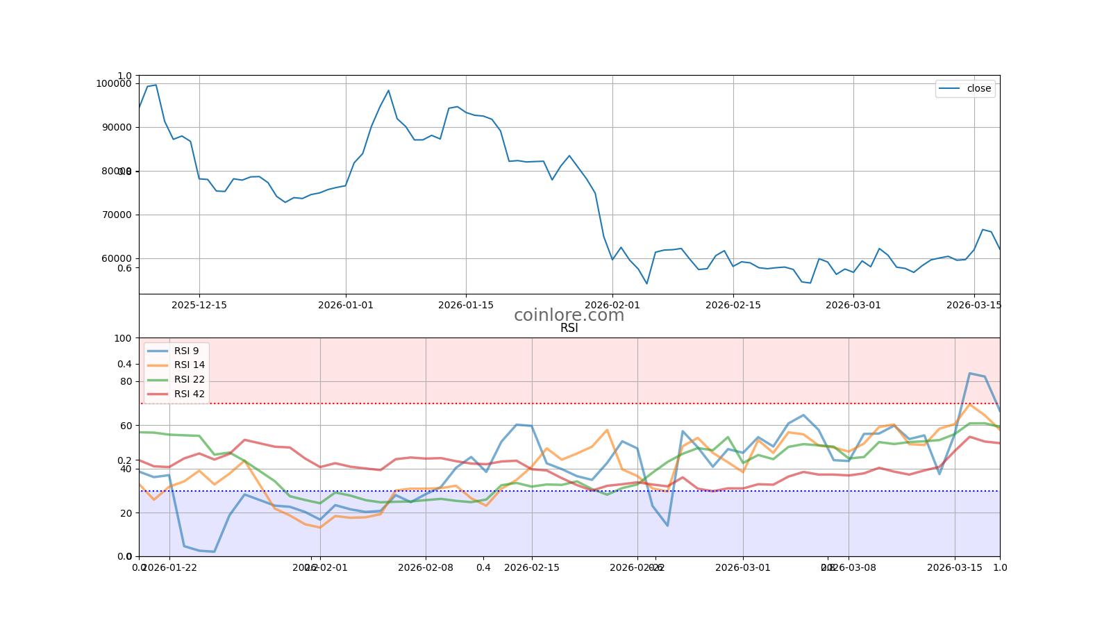 Punk Vault (NFTX) RSI indicator