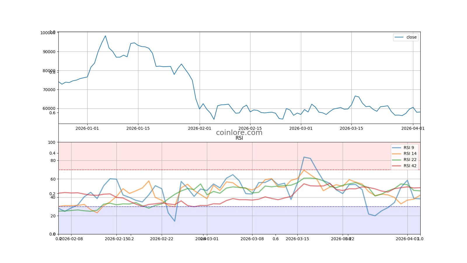Punk Vault (NFTX) RSI indicator