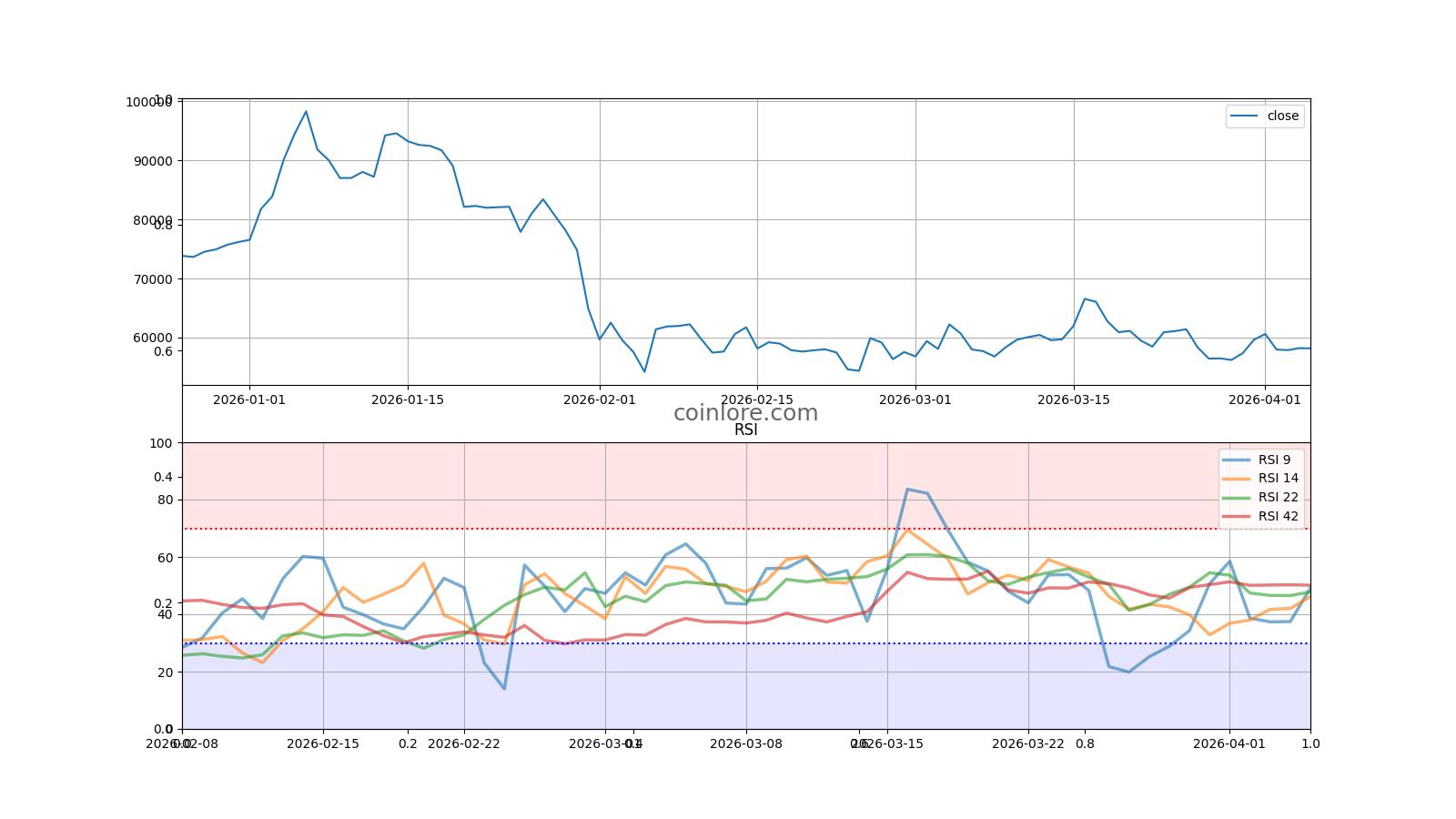 Punk Vault (NFTX) RSI indicator