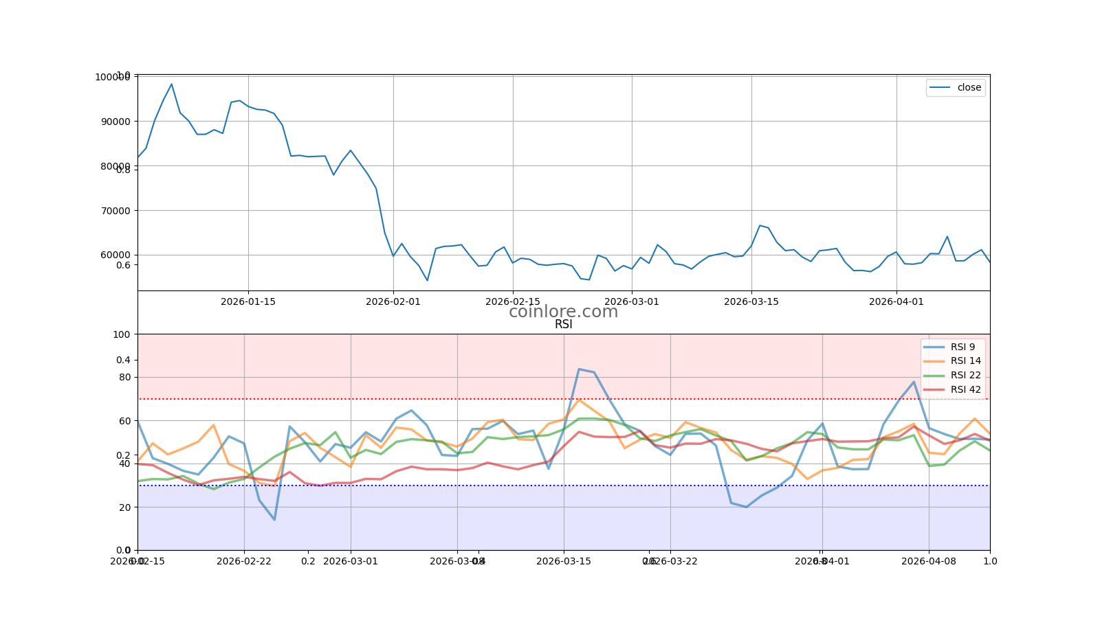 Punk Vault (NFTX) RSI indicator