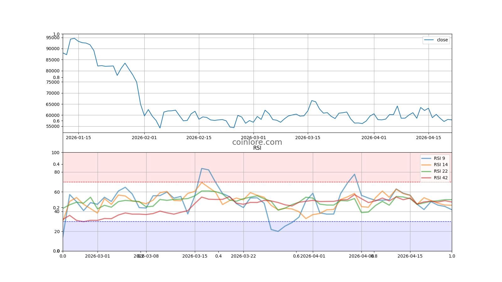Punk Vault (NFTX) RSI indicator