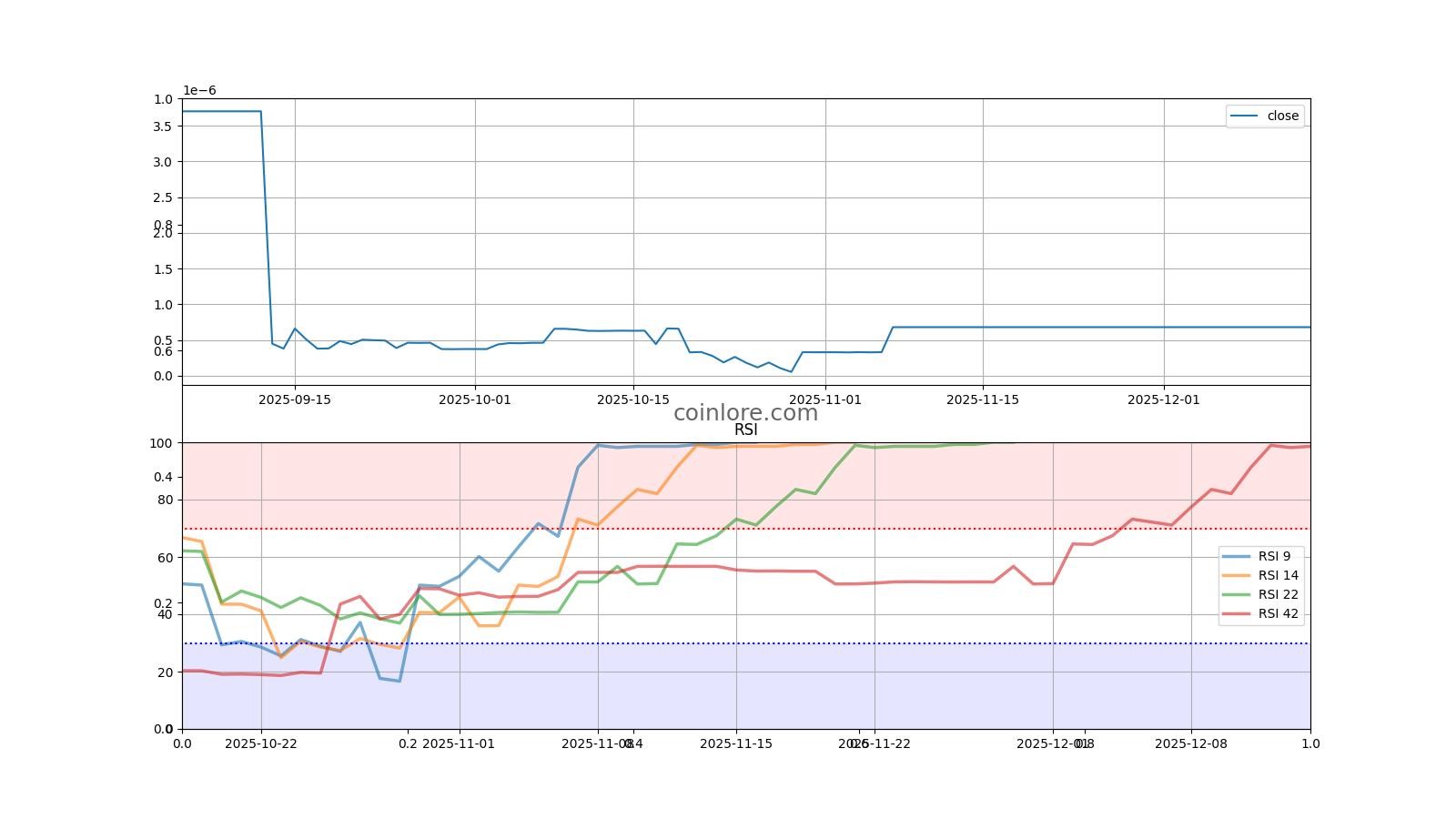 PunkAI RSI indicator