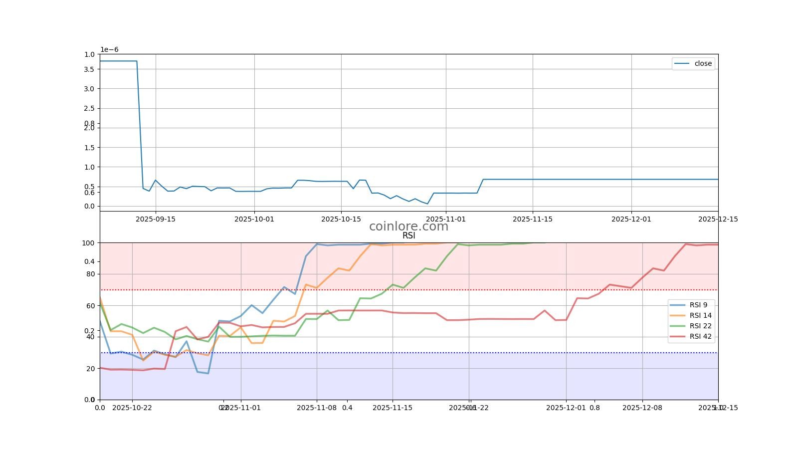 PunkAI RSI indicator