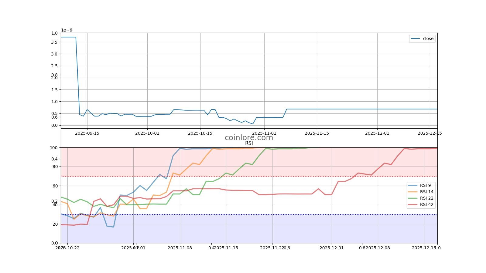 PunkAI RSI indicator