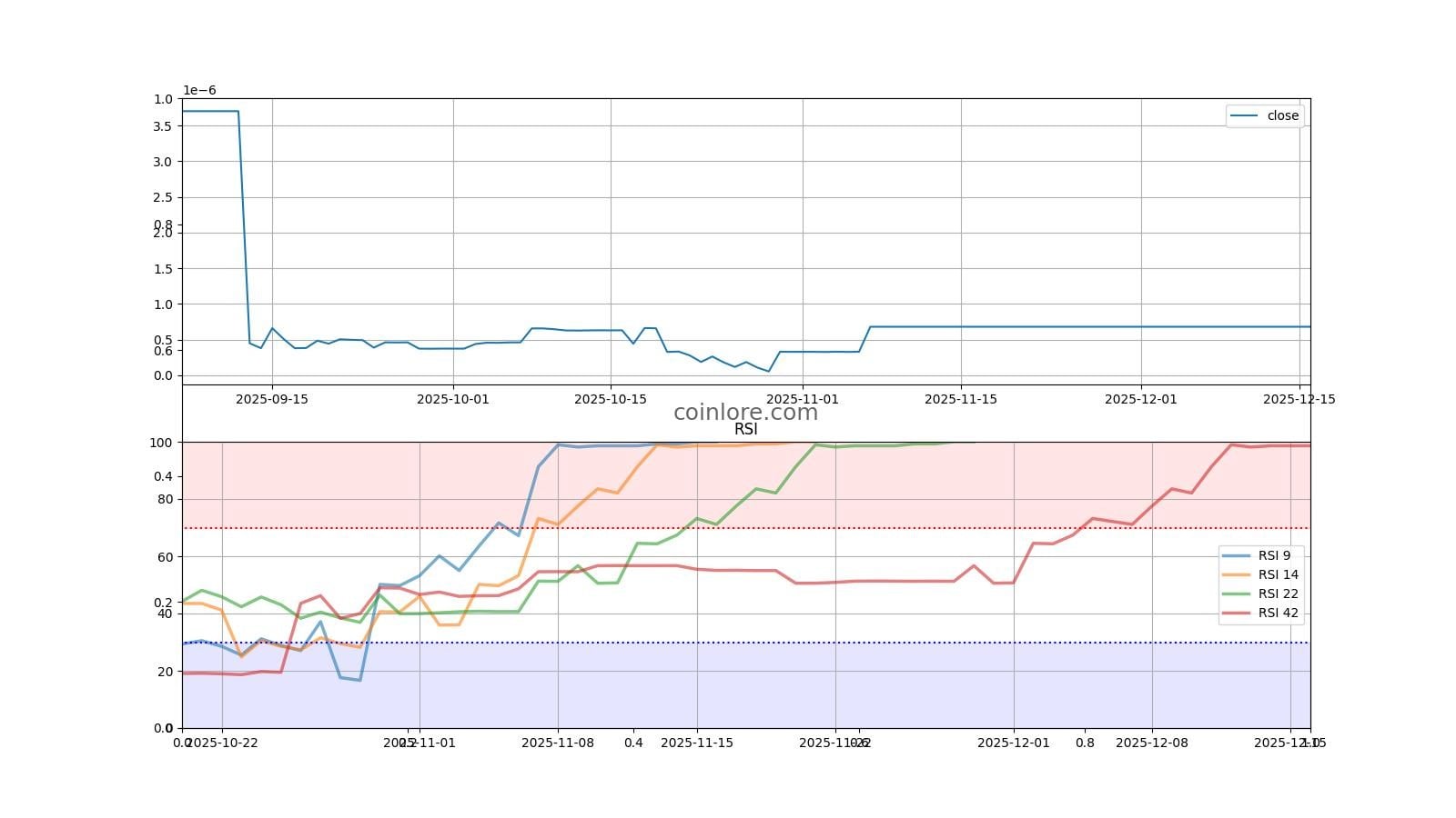 PunkAI RSI indicator