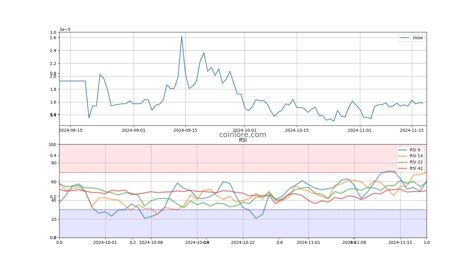 PunkAI RSI indicator