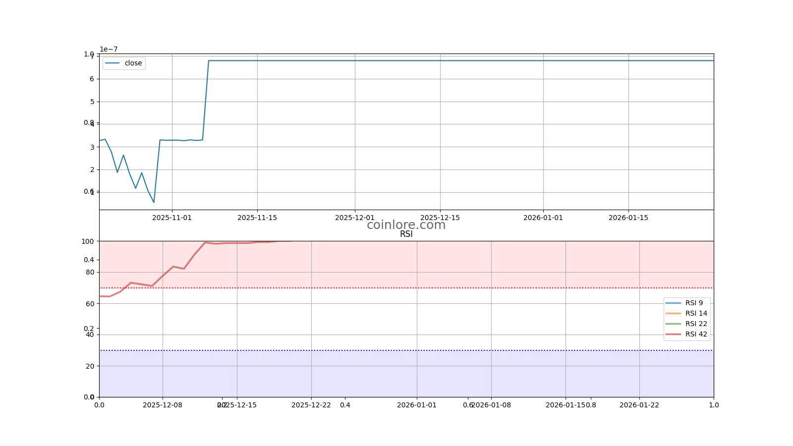 PunkAI RSI indicator