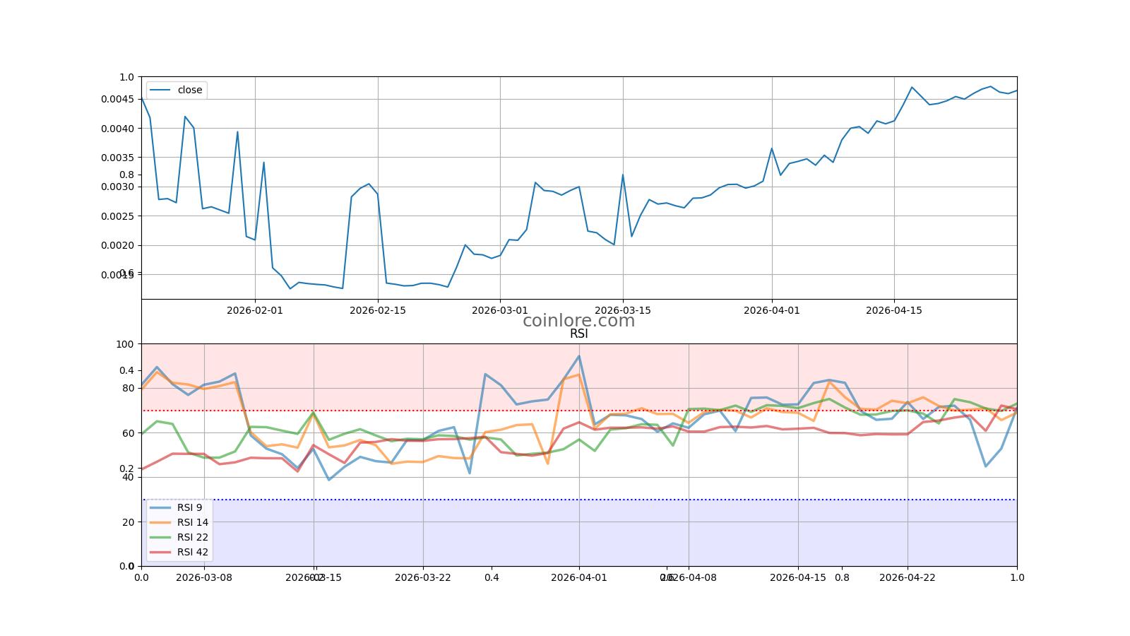 PureFi RSI indicator