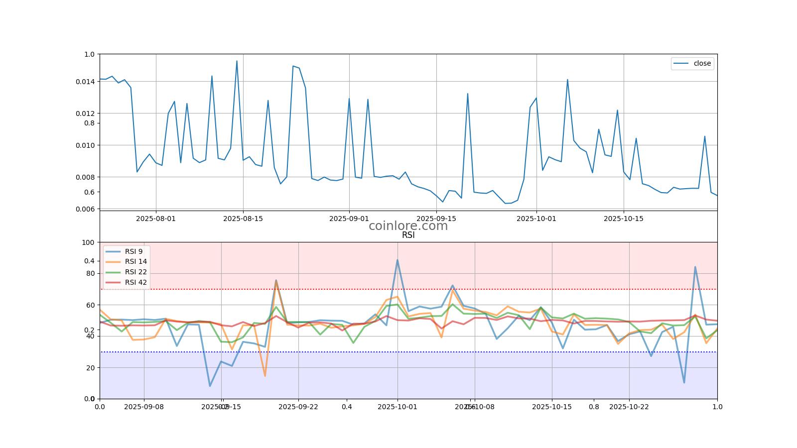 PureFi RSI indicator