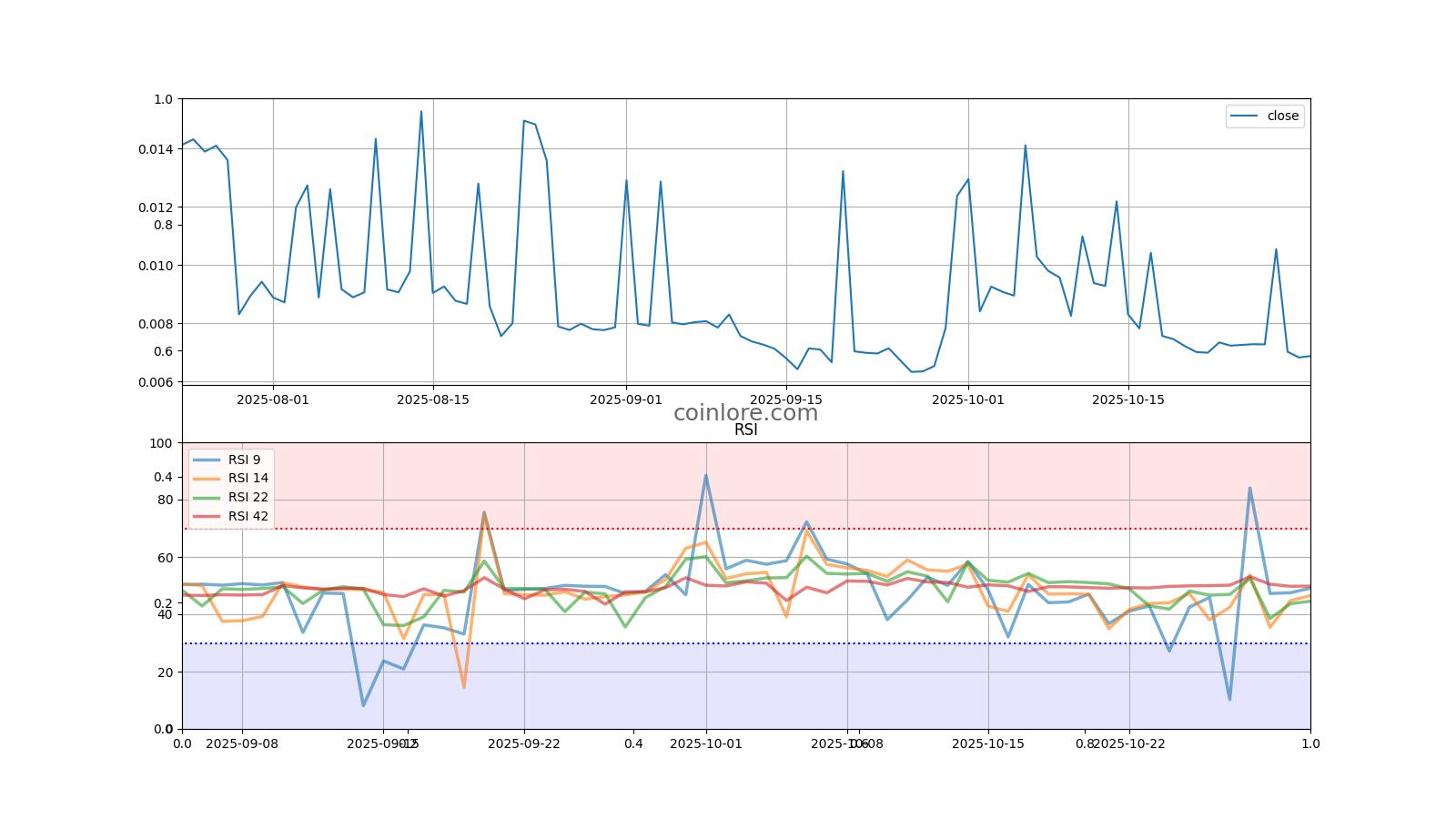 PureFi RSI indicator