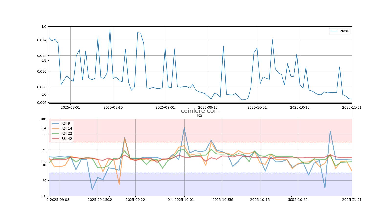 PureFi RSI indicator
