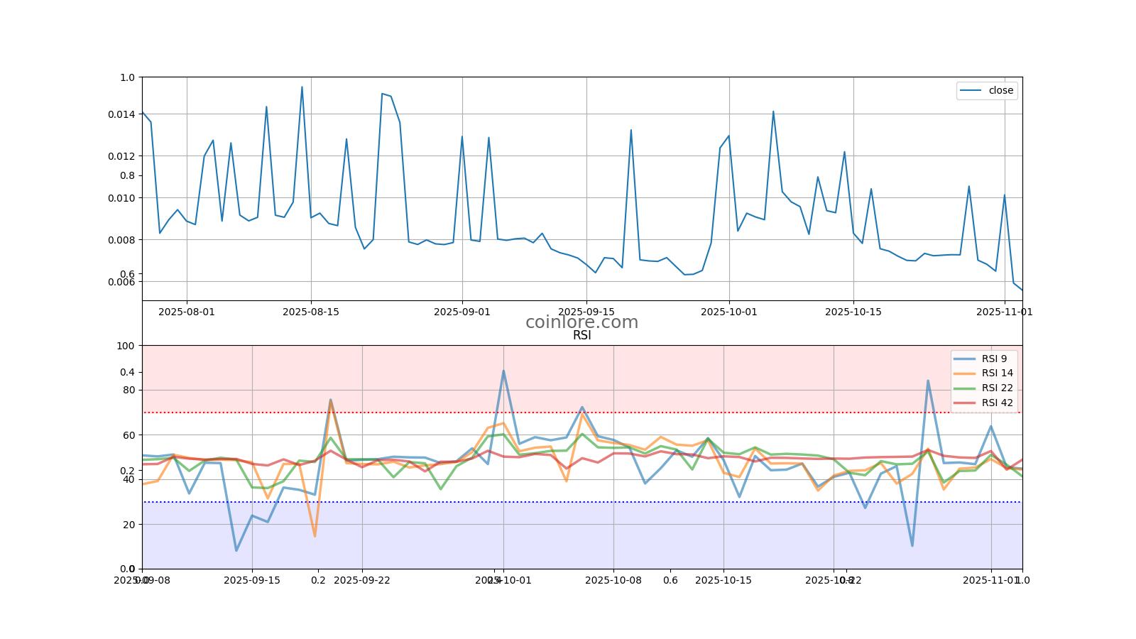 PureFi RSI indicator