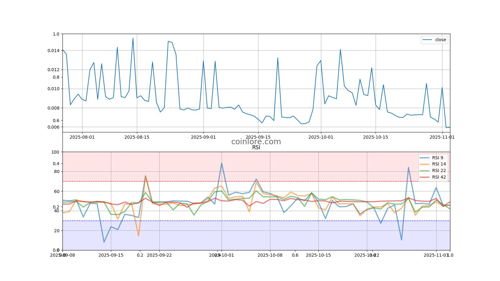 PureFi RSI indicator